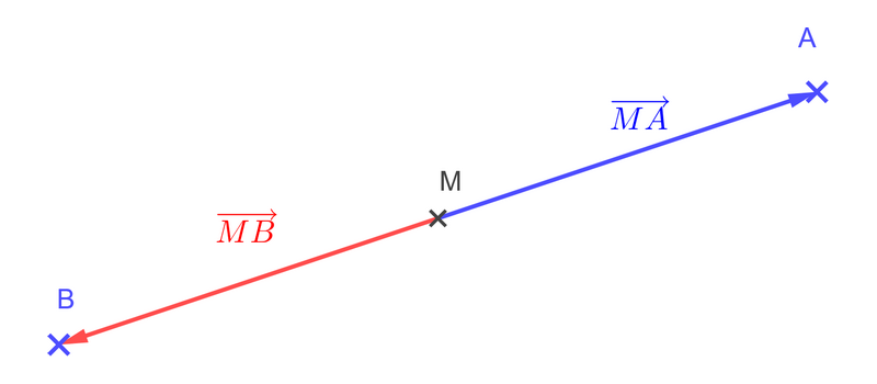 Vecteurs - Géométrie - Maths Schwan